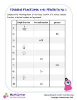 Fractions Seventh Grade Worksheets | Math activities