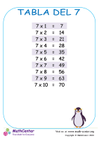 Tablas de Multiplicar Hojas de aprendizaje | Actividades de matemáticas