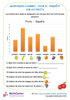 Graphique à barres CE1 Fiches de travail | Activités mathématiques