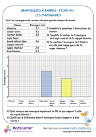 Graphique à barres Fiches de travail | Activités mathématiques