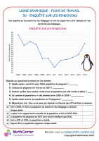 Données, graphiques et statistiques CE2 Fiches de travail | Activités ...