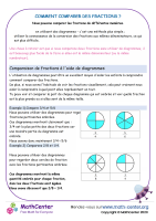 Comparer des fractions Pages d'apprentissage | Activités mathématiques