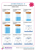 Échelles de lecture Fiches de travail | Activités mathématiques