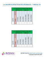 Valeur de position décimale 6eme Pages d'apprentissage | Activités ...
