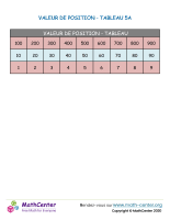 Valeur de position CE2 Pages d'apprentissage | Activités mathématiques