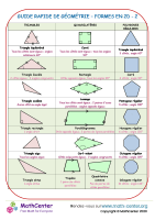 Formes en 2D Pages d'apprentissage | Activités mathématiques