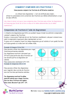 Comparer des fractions CE2 | Activités mathématiques