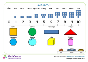 Tableaux et listes CP | Activités mathématiques