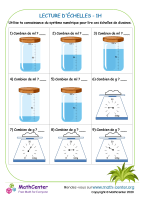Échelles de lecture | Activités mathématiques