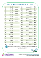 Tables de multiplication Interactif | Activités mathématiques