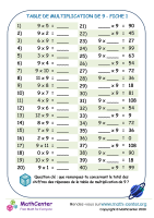 Tables de multiplication Interactif | Activités mathématiques