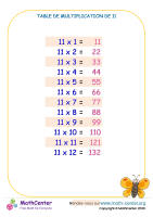 Tables de multiplication Pages d'apprentissage | Activités mathématiques