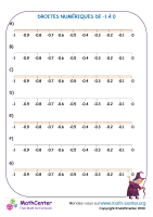 Nombres négatifs | Activités mathématiques
