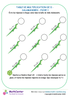 12 tables de multiplication - cercles cibles | Fiches de travail | Math ...