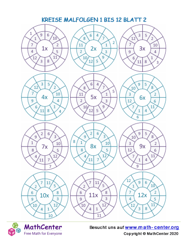 Vierte Klasse Arbeitsblätter: Einmaleins | Math Center
