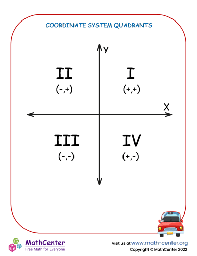 Coordinate system quadrants | Learning Pages | Math Center