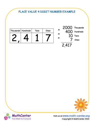 Place value 4 digit number example | Learning Pages | Math Center