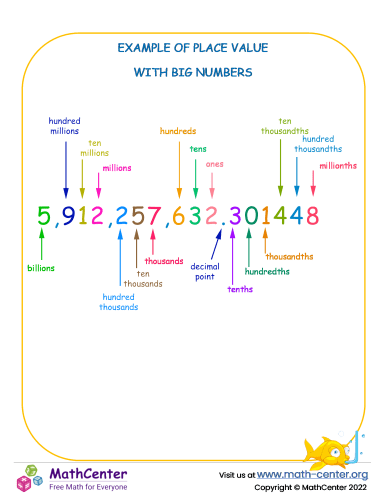 Third Grade Learning Pages: Multi-digit Numbers | Math Center