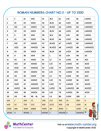 Fifth Grade Learning Pages: Tables and Lists | Math Center