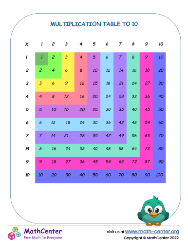 Third Grade Learning Pages: Multiplication Table | Math Center
