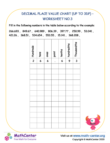 Decimal place value chart woksheet no.3 | Worksheets | Math Center
