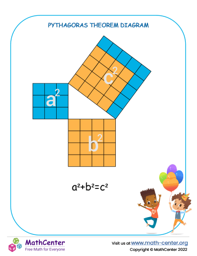 Pytharogas Theorem Diagram | Learning Pages | Math Center