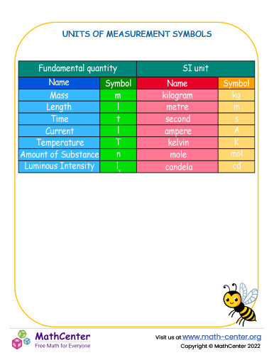 Pre-Kindergarten Learning Pages: Tables and Lists | Math Center