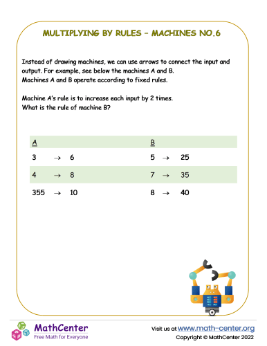 Fourth Grade Worksheets: Two-digit Multiplication | Math Center