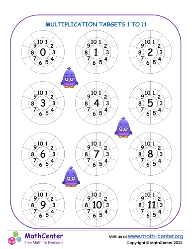 Multiplication Targets 1 to 11 | Worksheets | Math Center