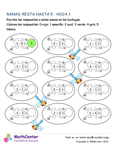 Jardín de infantes Hojas de trabajo: Restas de Una Cifra | Math Center