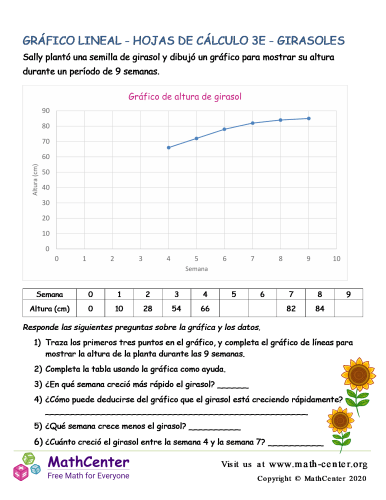 Tercer Grado Hojas de trabajo: Gráfico de Líneas | Math Center