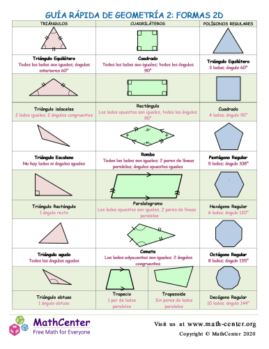 Guía Rápida De Geometría 2: Formas 2D | Hojas de aprendizaje | Math Center