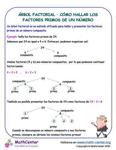 Árbol Factorial – Cómo Hallar Los Factores Primos De Un Número | Hojas ...