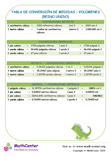 Tabla De Conversión De Medidas – Volúmenes (Reino Unido) | Hojas de ...
