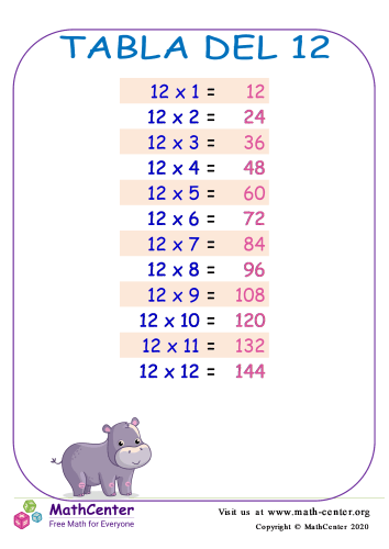 Tablas de multiplicar del 12 1 | Hojas de aprendizaje | Math Center