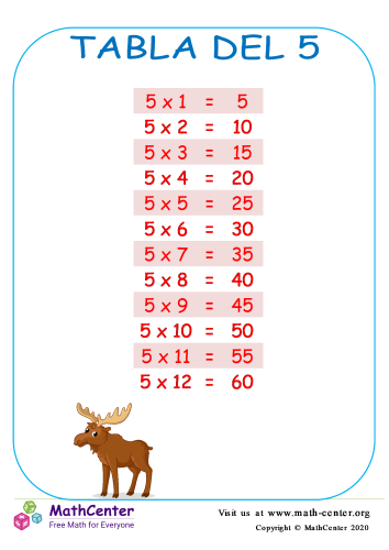Segundo Grado Hojas de aprendizaje: Tablas de Multiplicar | Math Center