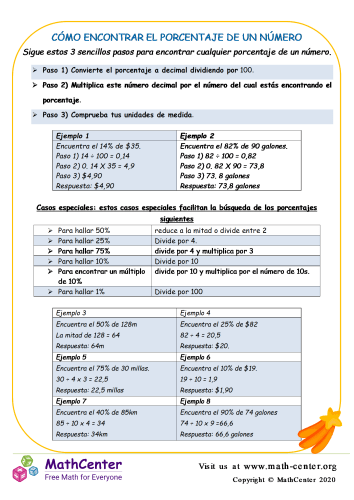 Cómo Encontrar El Porcentaje De Un Número | Hojas de aprendizaje | Math ...