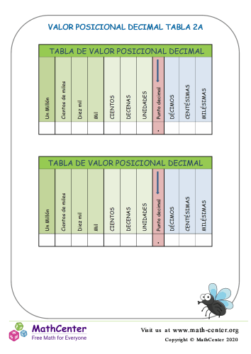 Valor Posicional Decimal Tabla 2A | Hojas de aprendizaje | Math Center