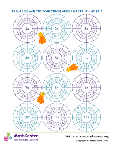Tercer Grado Hojas De Trabajo Tablas De Multiplicar Math Center