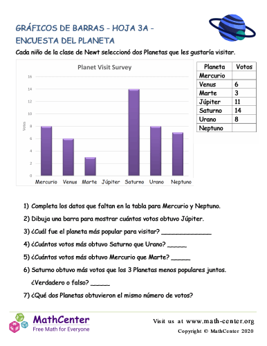 Gráficos De Barras - Hoja 3A - Encuesta Del Planeta | Hojas de trabajo ...