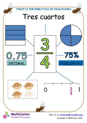 Presentando tres cuartos (2) | Hojas de aprendizaje | Math Center
