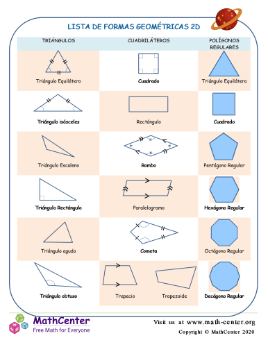 Lista De Formas Geométricas 2D | Hojas de aprendizaje | Math Center