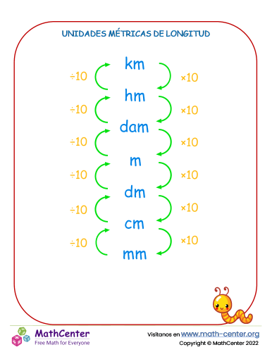 Unidades Métricas De Longitud | Hojas de aprendizaje | Math Center