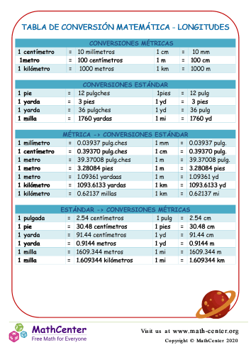 Conversiones De Longitud | Hojas de aprendizaje | Math Center