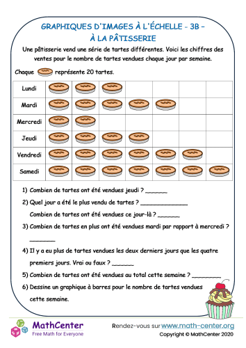 CE1 Fiches de travail: Graphique d'images | Math Center