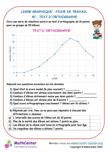 CM2 Fiches de travail: Graphique linéaire | Math Center