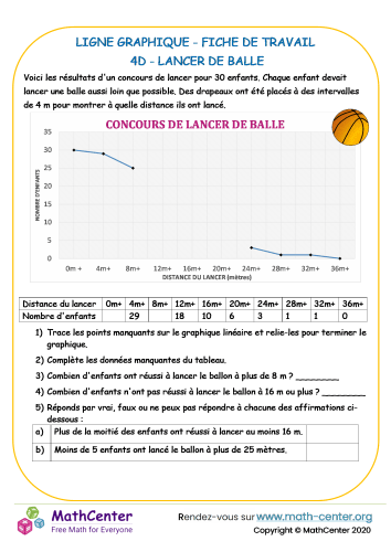 CM2 Fiches de travail: Graphique linéaire | Math Center