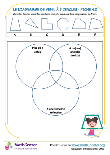 3 cercle diagramme de venn - fiche 4:2 | Fiches de travail | Math Center