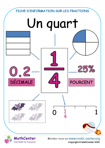 Présentation d'un quart | Pages d'apprentissage | Math Center