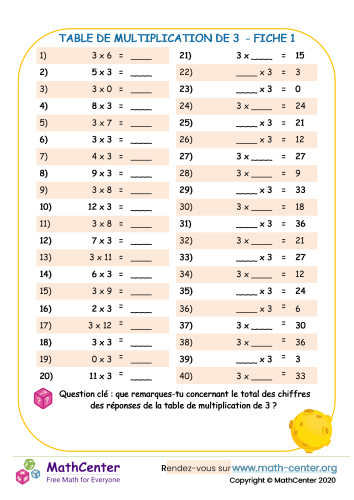 CE1 Fiches de travail: Tables de multiplication | Math Center